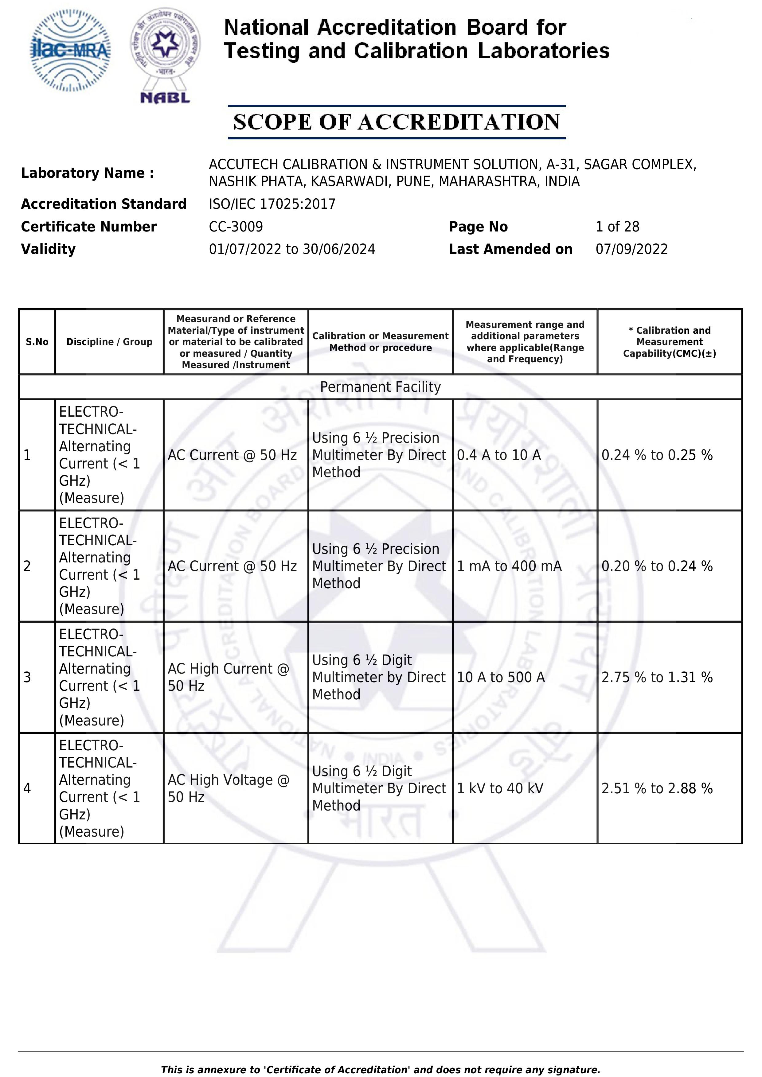 Scope Of Accreditation | Accutech Calibration & Instrument Solution ...