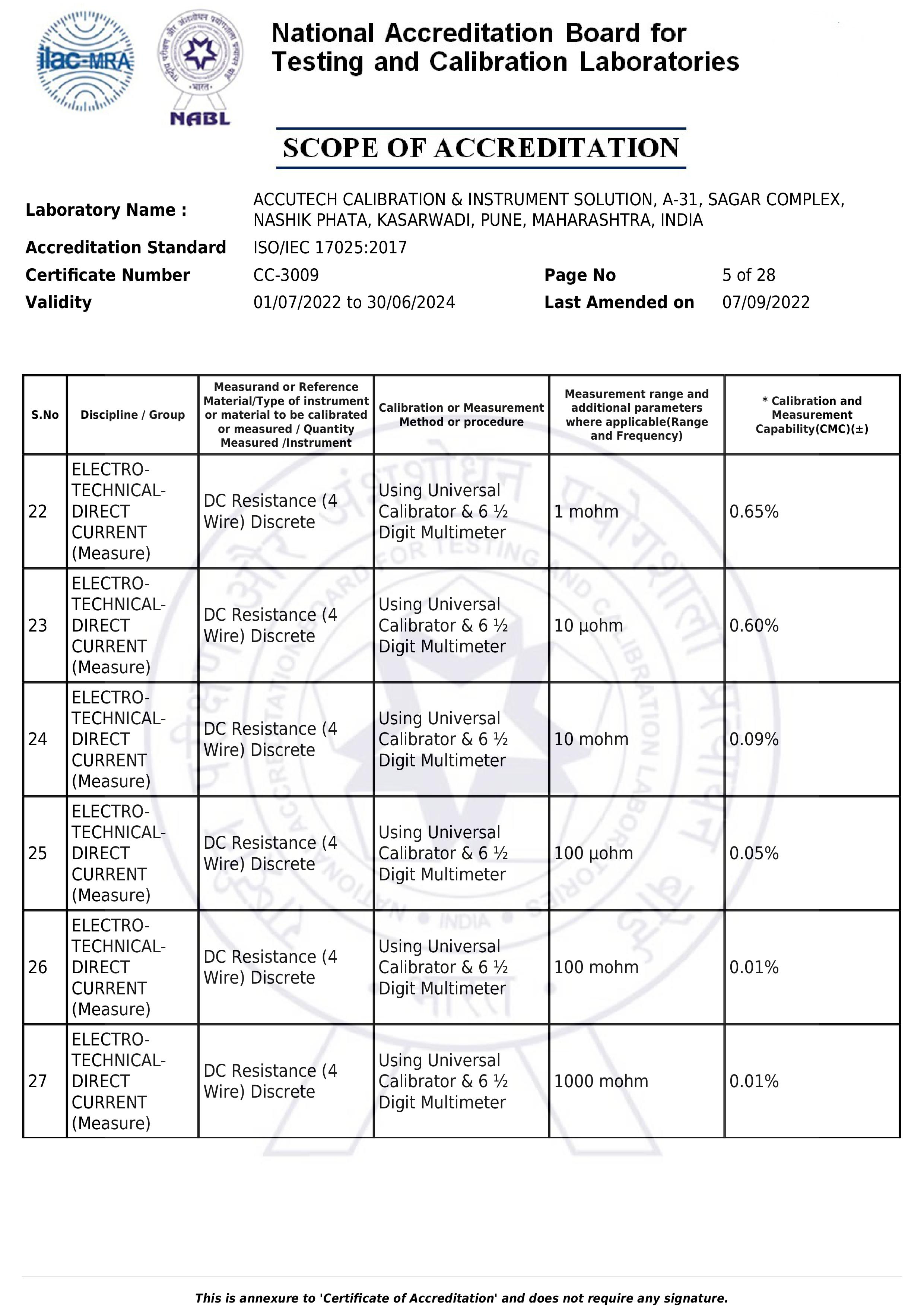 Scope Of Accreditation | Accutech Calibration & Instrument Solution ...