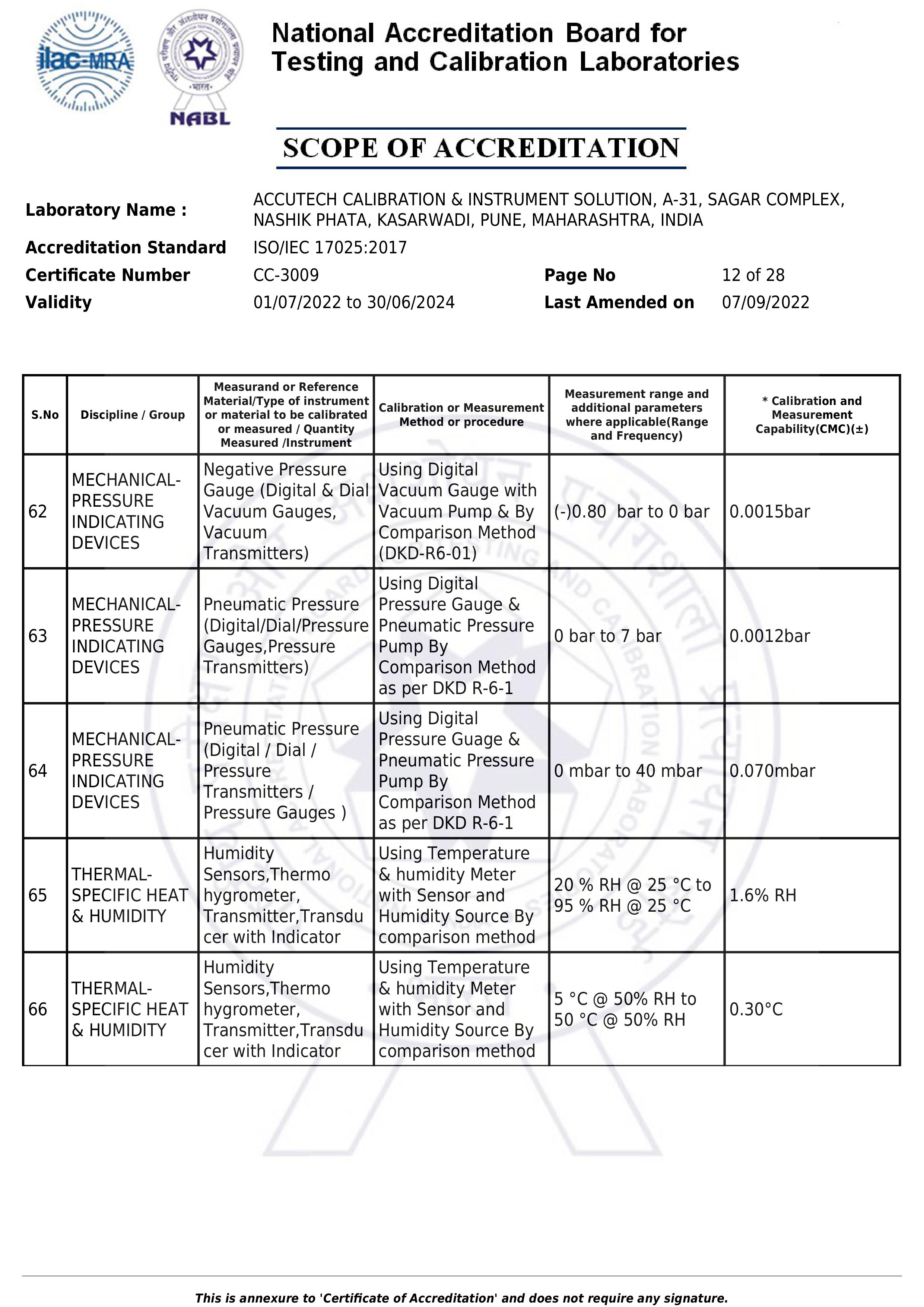 Scope Of Accreditation | Accutech Calibration & Instrument Solution ...