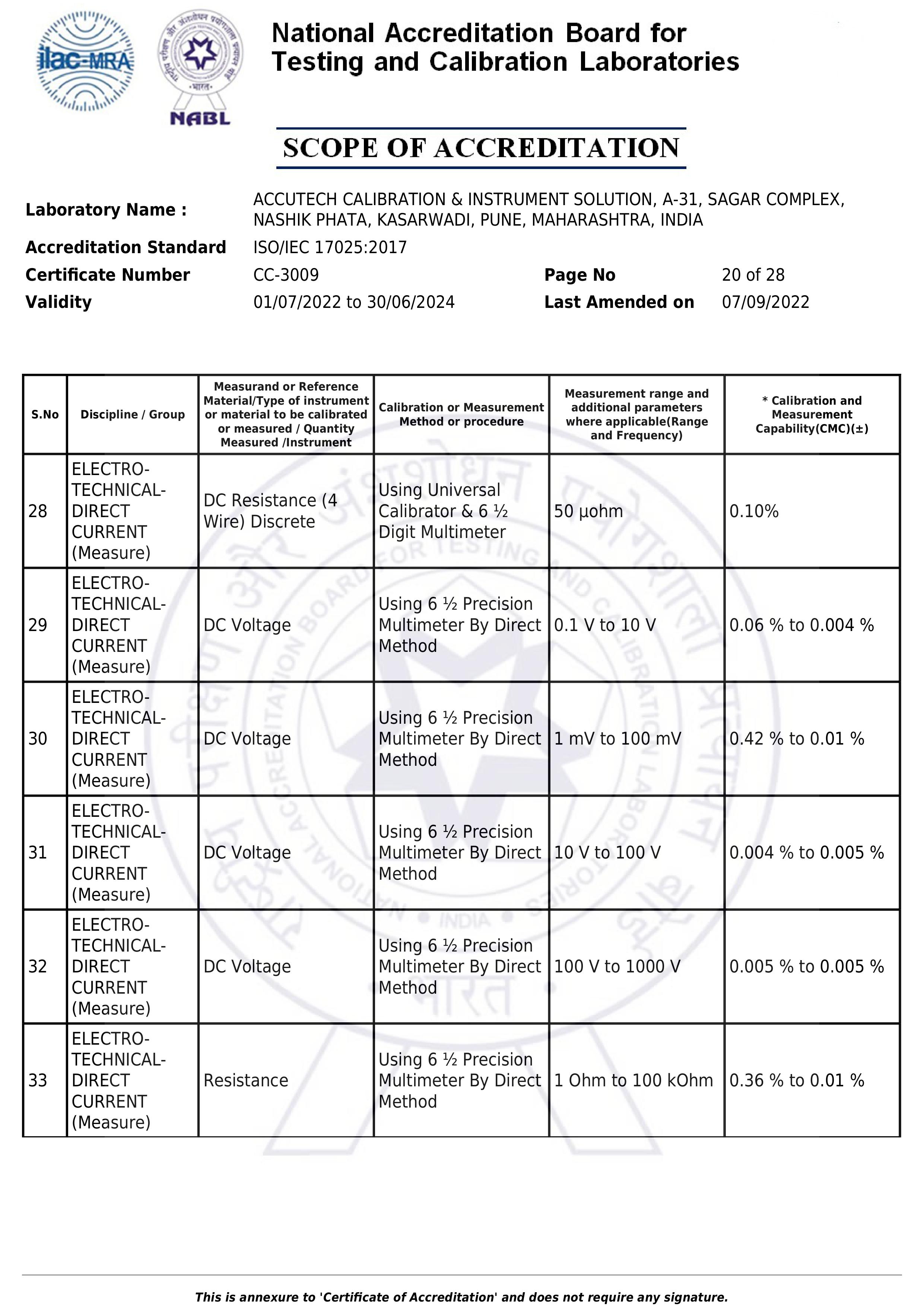 Scope Of Accreditation | Accutech Calibration & Instrument Solution ...