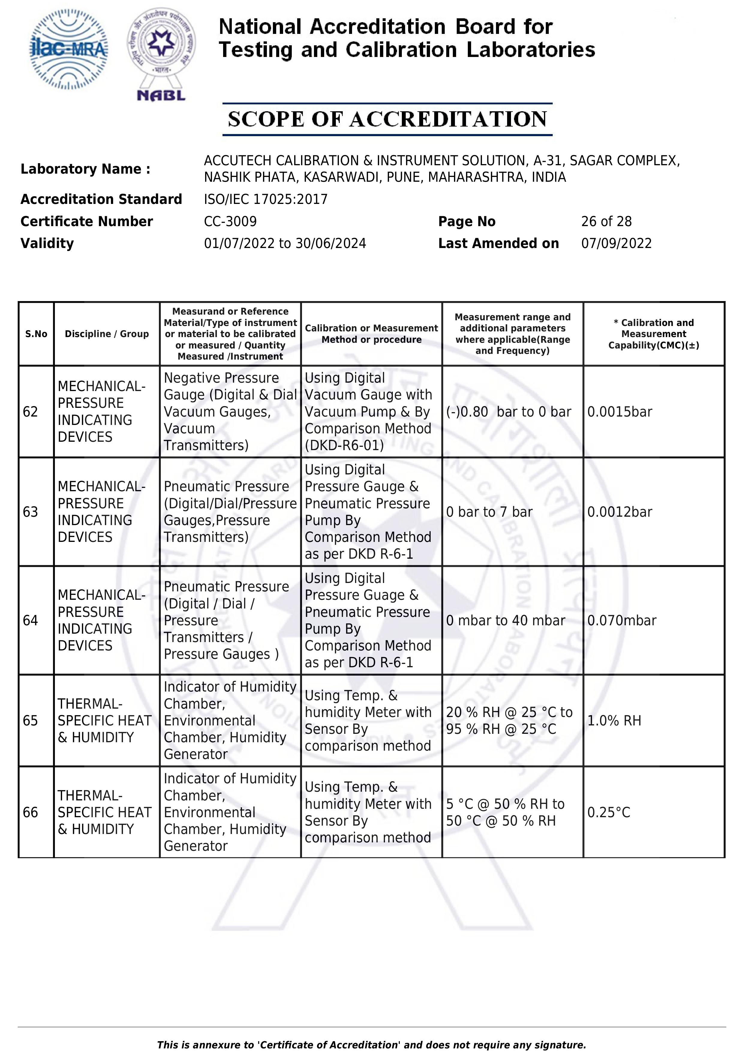 Scope Of Accreditation | Accutech Calibration & Instrument Solution ...