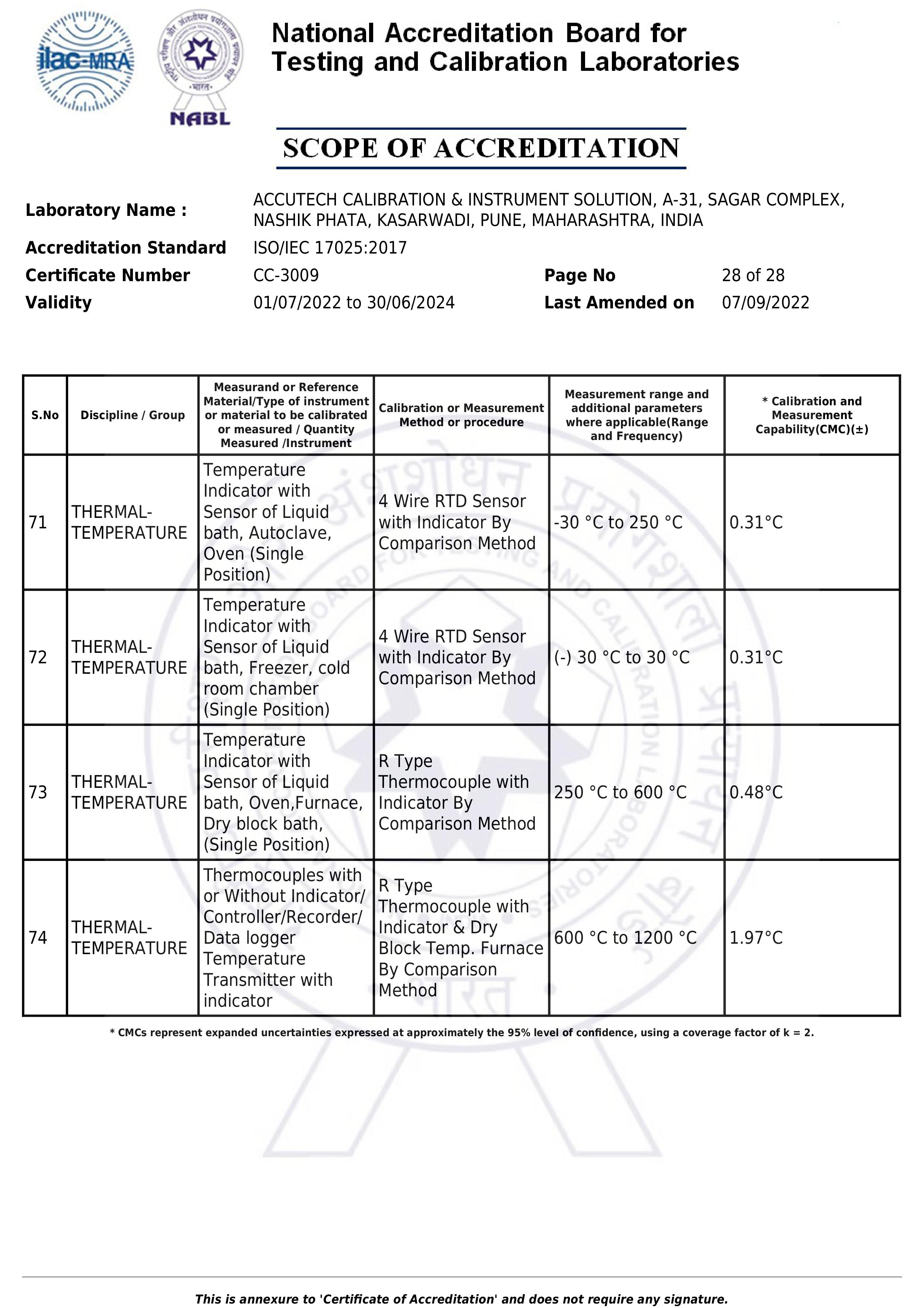 Scope Of Accreditation | Accutech Calibration & Instrument Solution ...